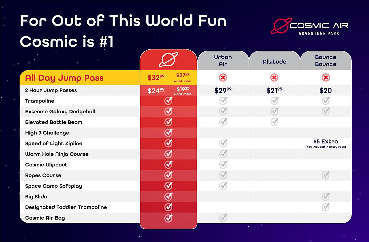 General Admission Prices Cosmic Air Park In Humble Tx